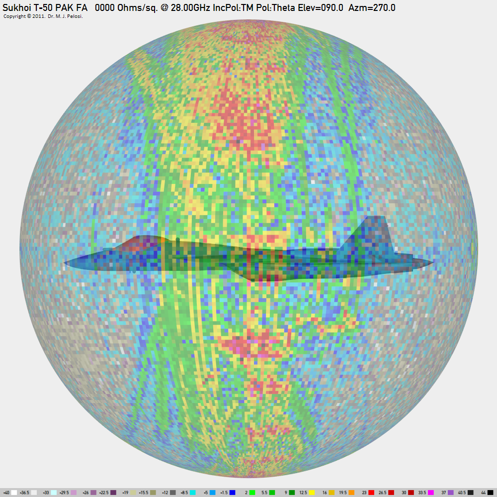 A Preliminary Assessment of Specular Radar Cross Section Performance in ...